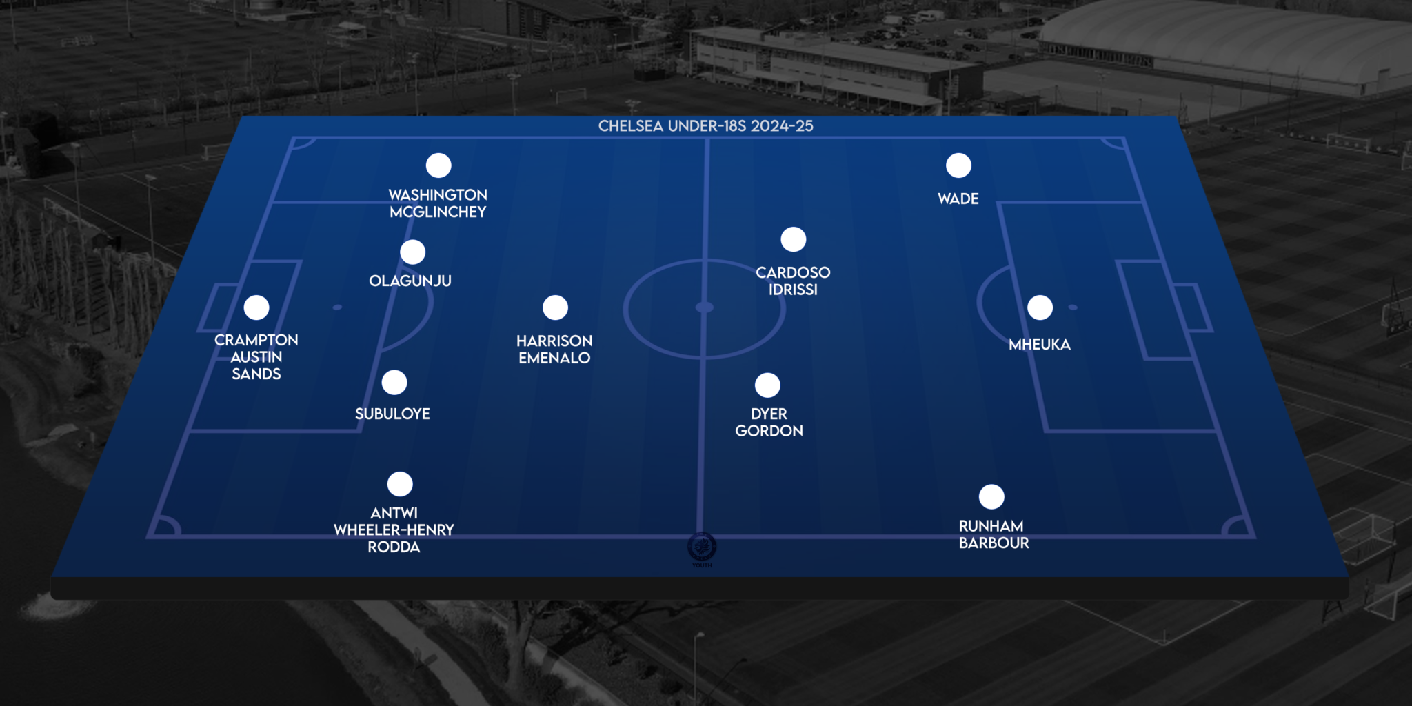 Previewing The 2024-25 Chelsea Academy Season – TheChels.net